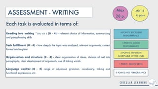 Trinity C1 READING & WRITING - All parts and tips.pdf