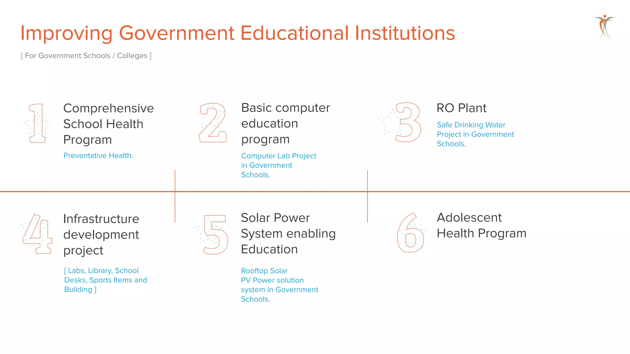 Trinity Care Foundation Profile | PDF