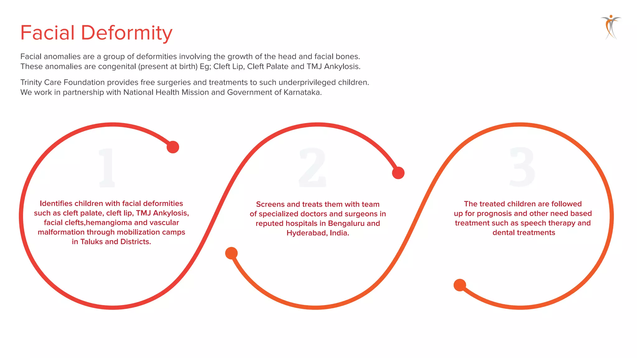 Trinity Care Foundation Profile | PDF