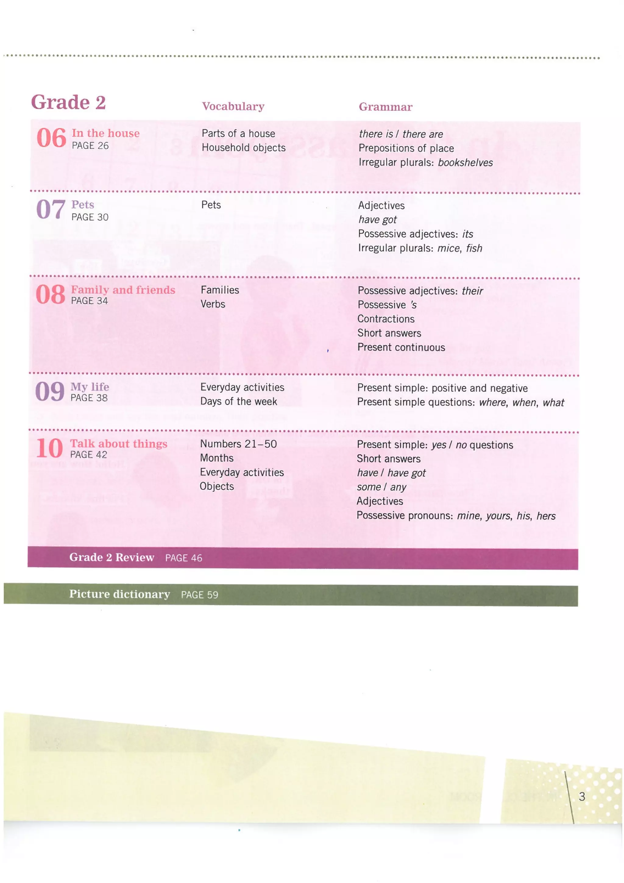 Trinity GESE Grade 1 | PDF