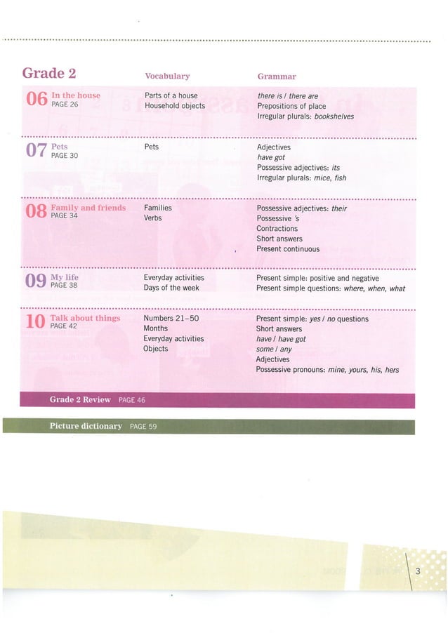 Trinity GESE Grade 1 | PDF