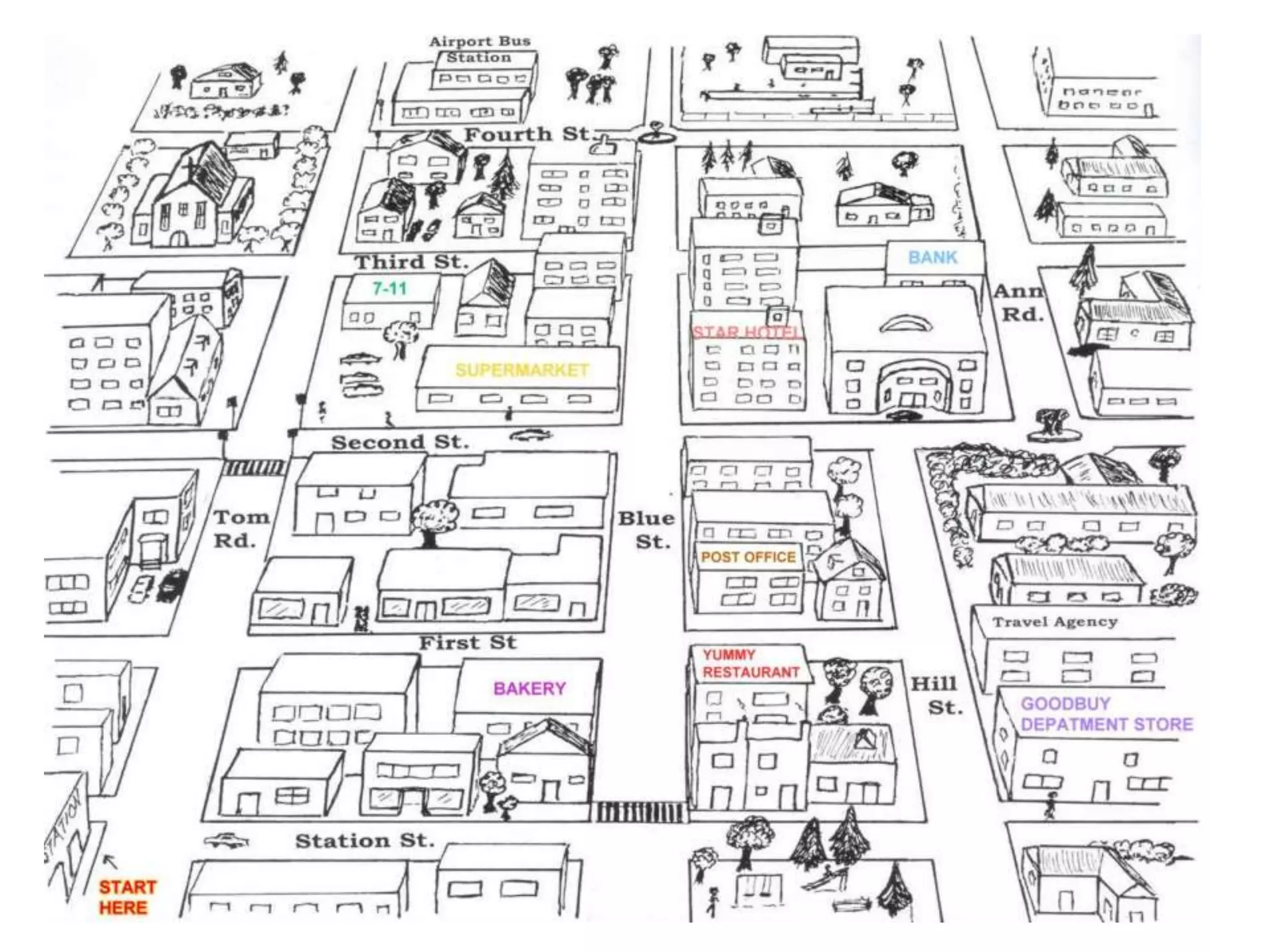 Trinity grade3 - Directions / Present Continuous | PPTX