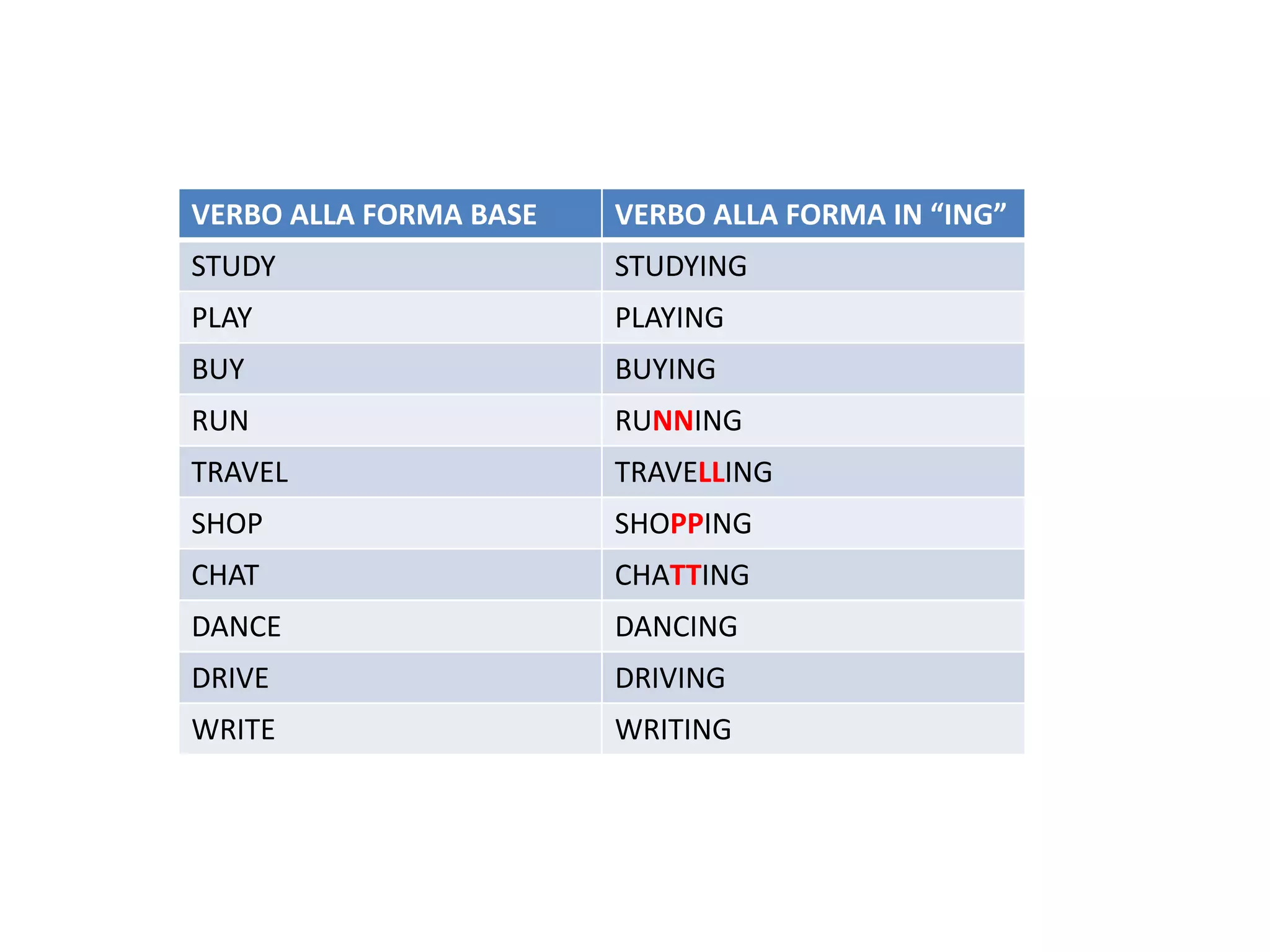 Trinity grade3 - Directions / Present Continuous | PPTX