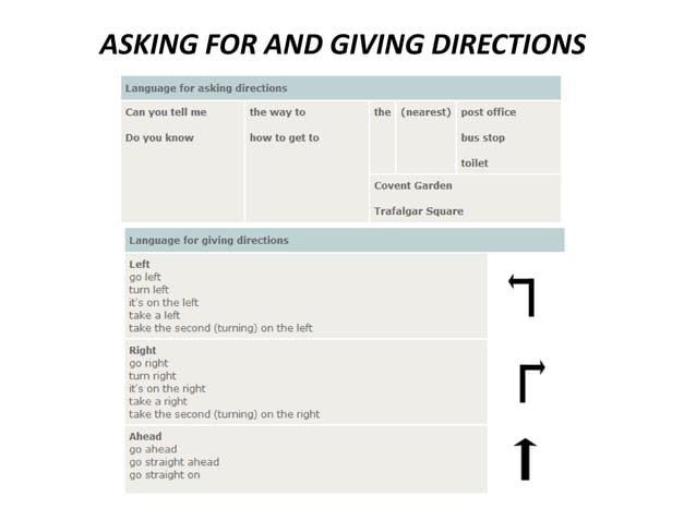 Trinity grade3 - Directions / Present Continuous | PPTX