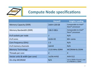 Update on Trinity System Procurement and Plans | PDF | Operating ...