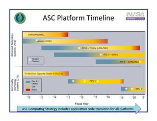 Update on Trinity System Procurement and Plans | PDF | Operating ...