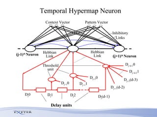 Temporal Hypermap Theory and Application | PPT