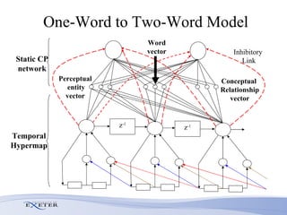 Temporal Hypermap Theory and Application | PPT