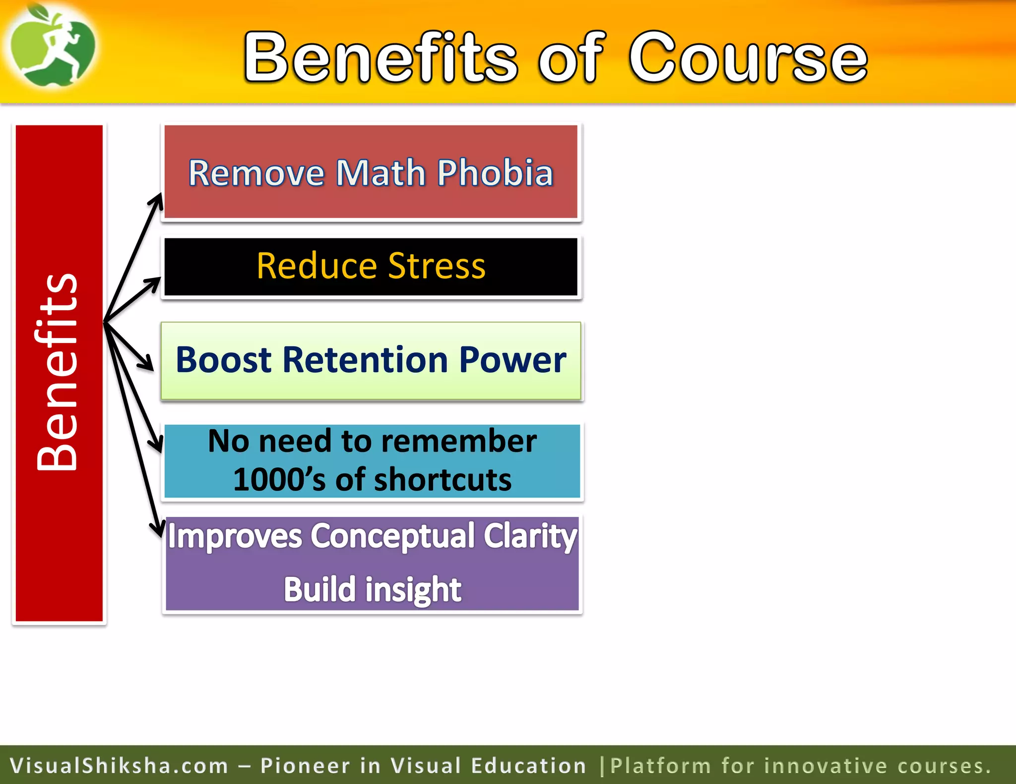 VJ's Trinity Principle - Key to master math | PPT