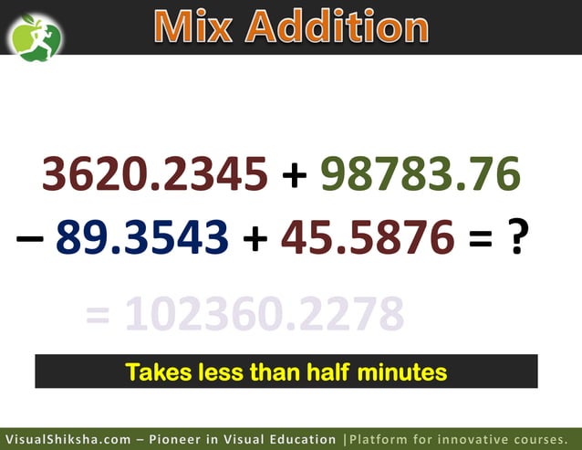VJ's Trinity Principle - Key to master math | PPT