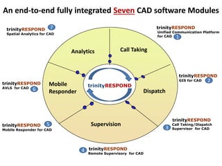 Trinity respond | PDF | Computer Software and Applications | Computing
