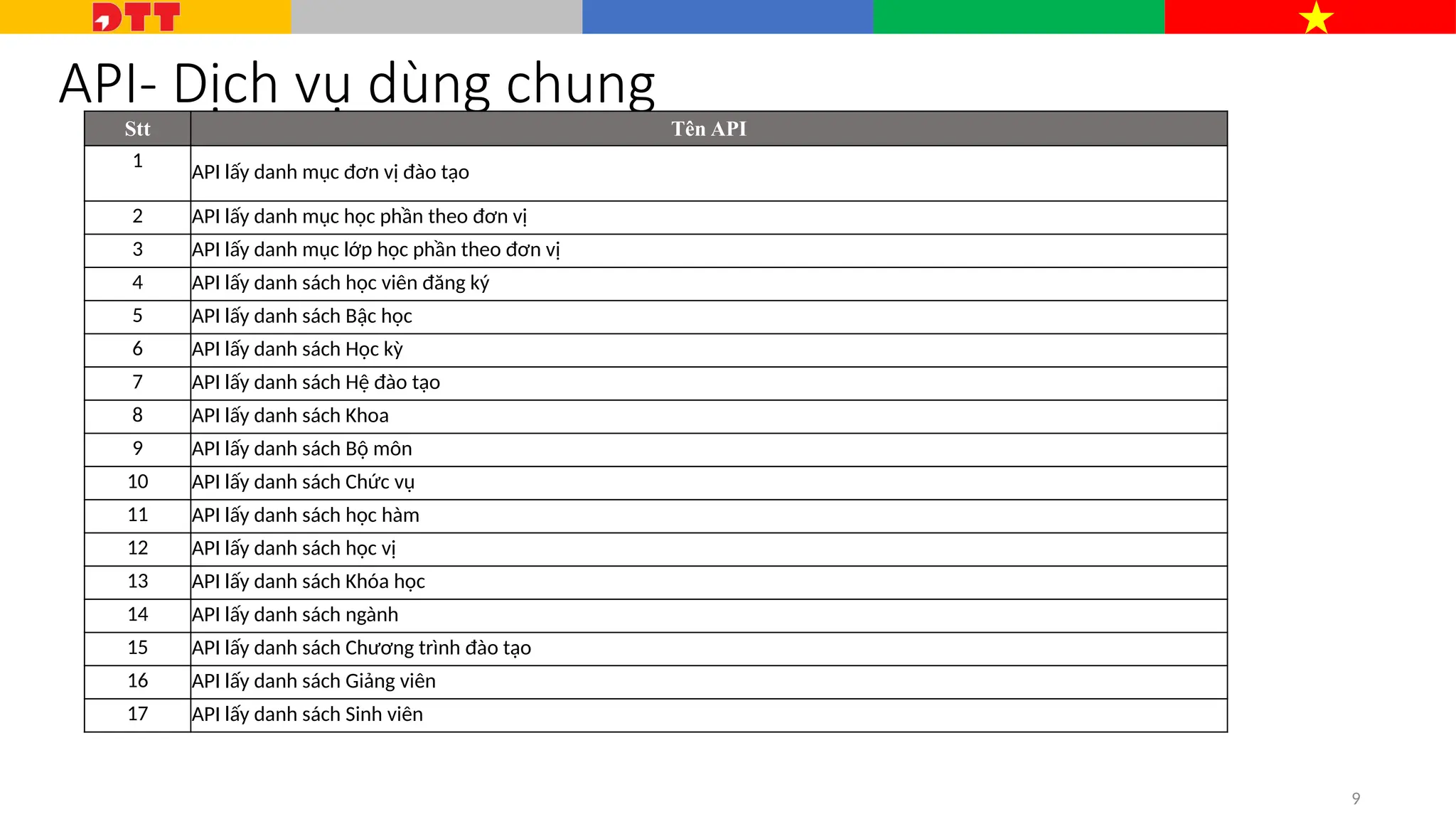 Triển khai VNU Triển khai VNU Triển khai VNU.pptx