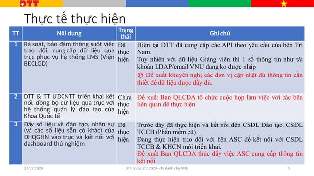 Triển khai VNU Triển khai VNU Triển khai VNU.pptx