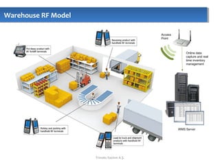 AxionBlade WMS Presentation | PPT