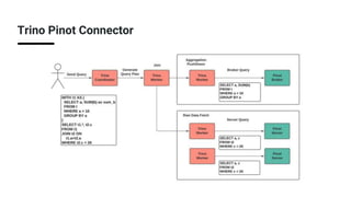 Real-time Analytics with Trino and Apache Pinot | PPTX