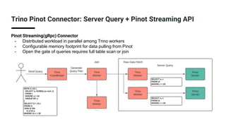 Real-time Analytics with Trino and Apache Pinot | PPTX