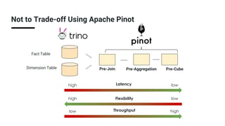 Real-time Analytics with Trino and Apache Pinot | PPTX
