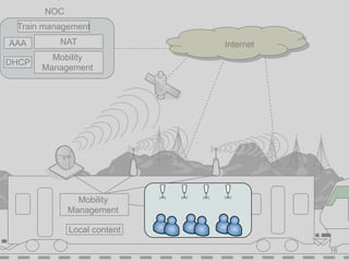 Tr@Ins1 Introduction To The Tr@Ins Project Ingrid Moerman | PDF | Rail ...