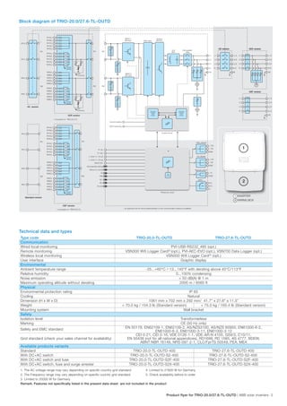 Trio 20.0-tl-outd-400 | PDF