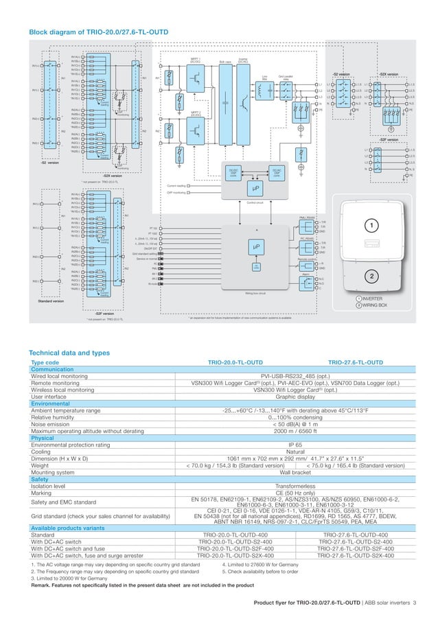 Trio 20.0-tl-outd-400 | PDF