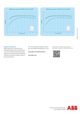 Trio 20.0-tl-outd-400 | PDF