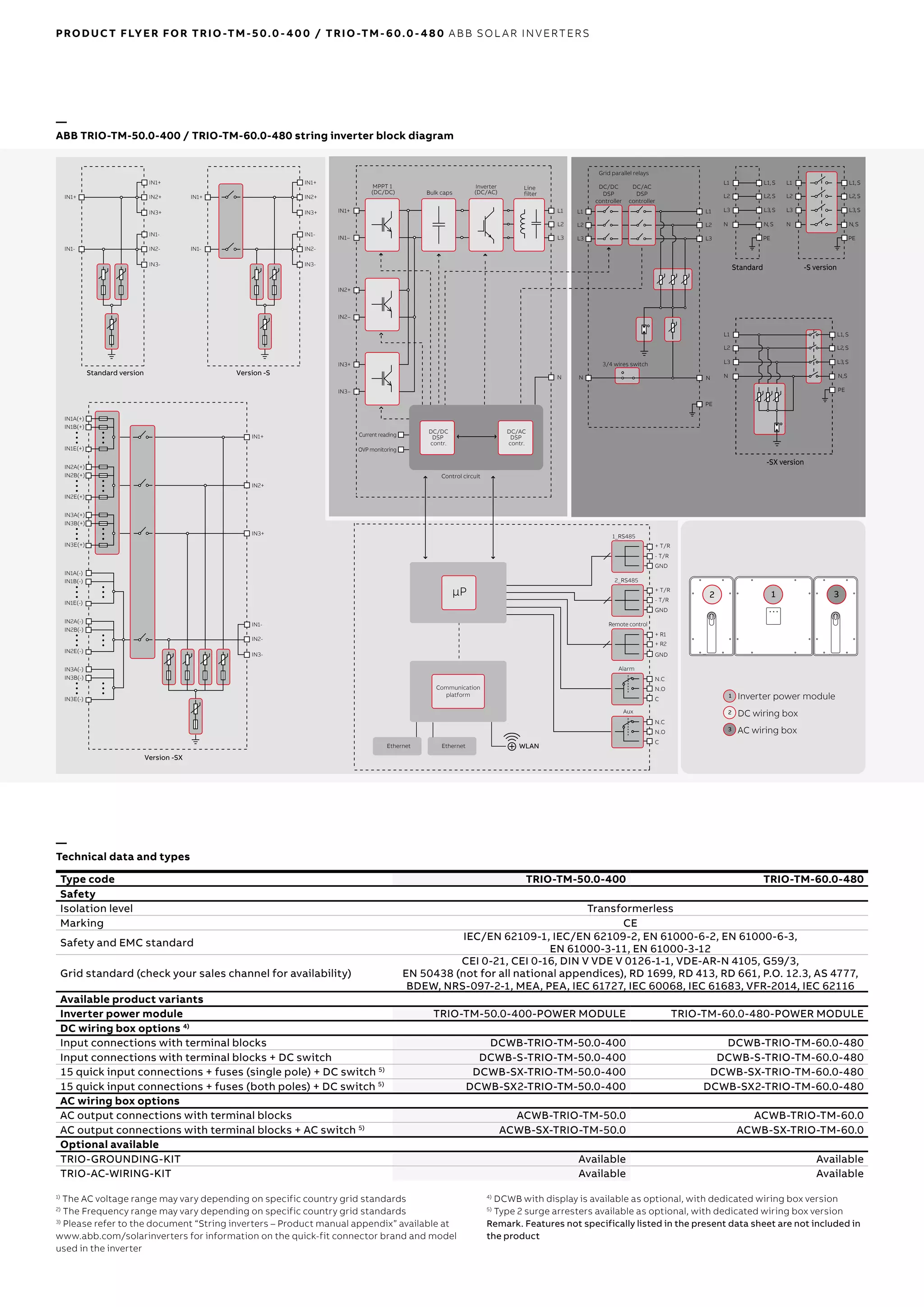 ABB-TRIO-TM-50.0-400-POWER-MODULE | PDF