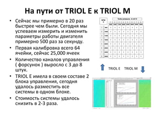 Перспективы развития газодизельной системы Triol | PPT