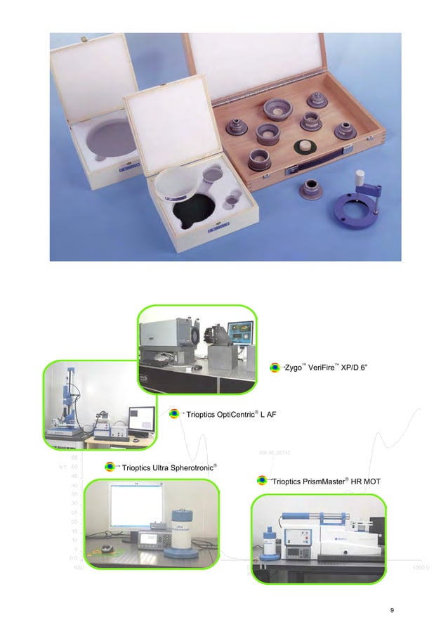 Trioptics spherocompact | PDF