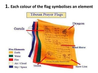 Ladakh Flag Tibetan Prayer Flags | PDF