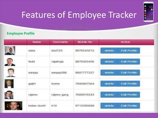 Location based employee tracker | PPTX
