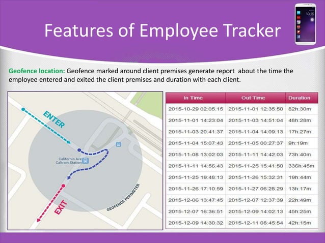 Location based employee tracker | PPT