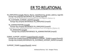 TRIPACTIONS-PPT.pptx