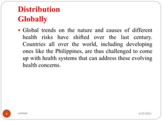 Triple burden of disease | PPTX