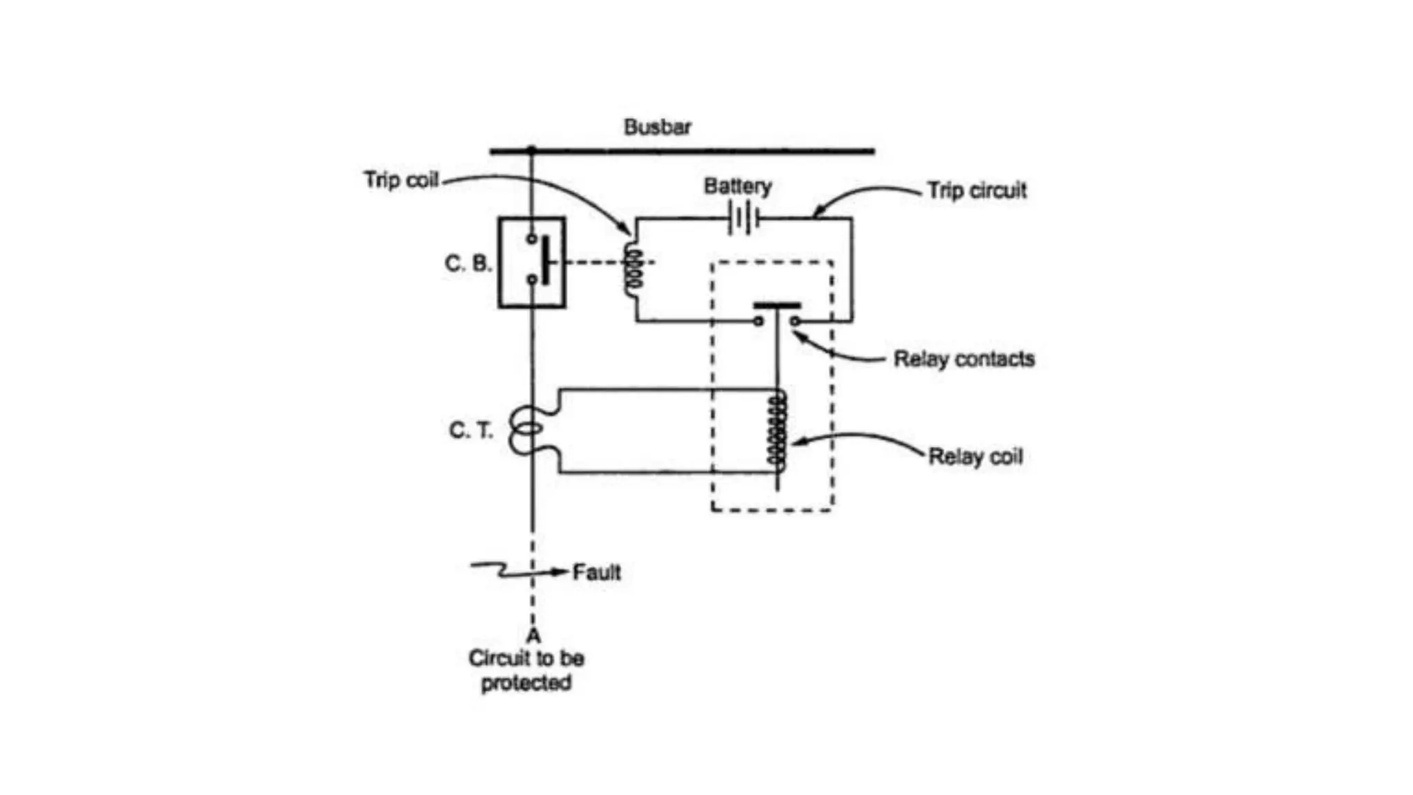 Trip Circuit Supervision In A 35kv Substation | PPT