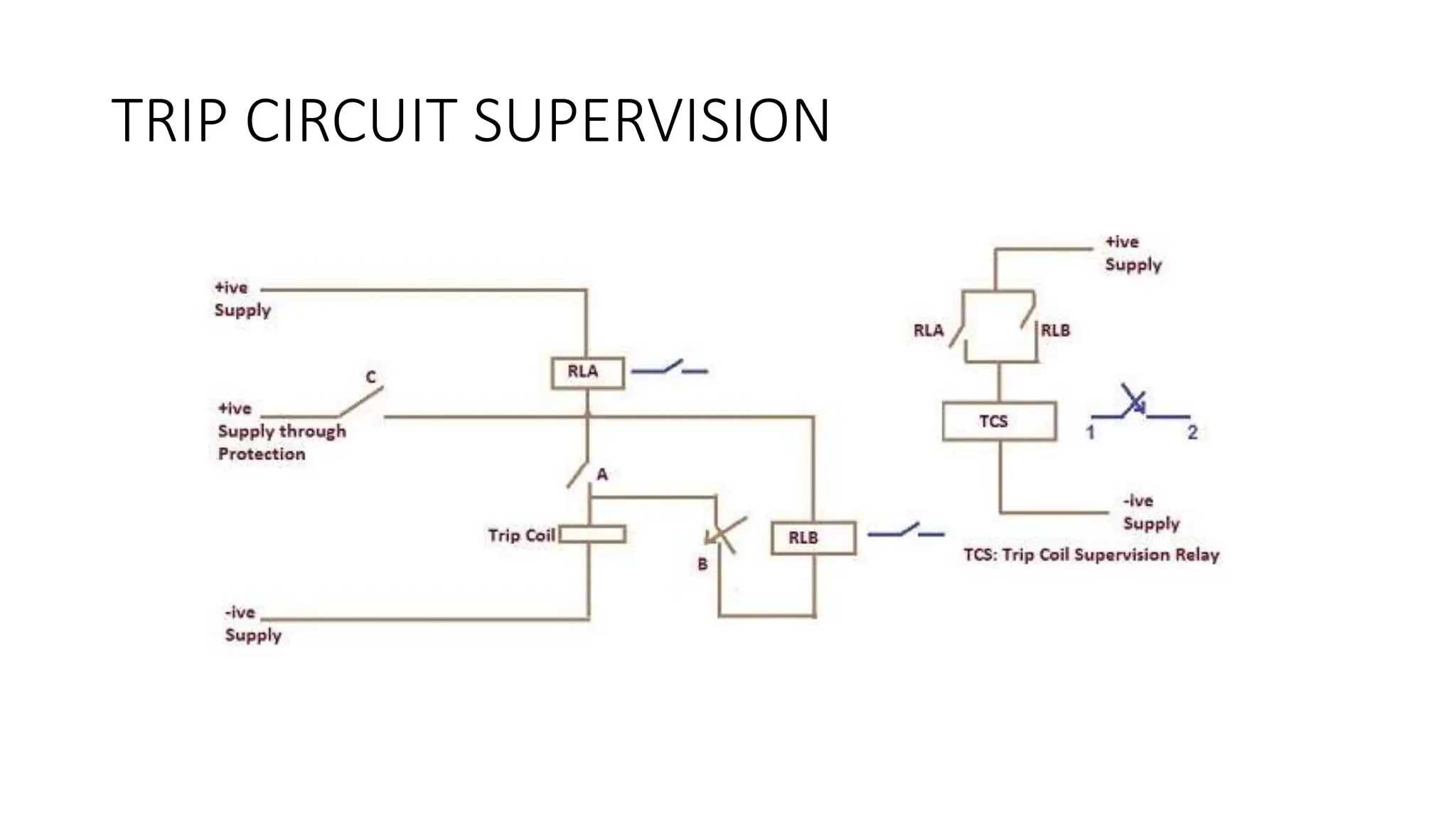 Trip Circuit Supervision In A 35kv Substation | PPT