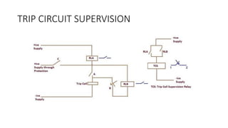 Trip Circuit Supervision In A 35kv Substation | PPTX