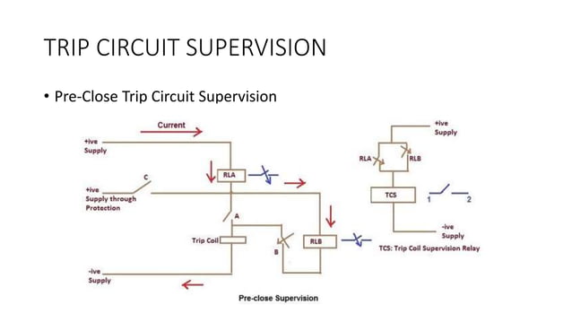 Trip Circuit Supervision In A 35kv Substation | PPT