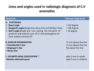 CRANIOVERTEBRAL JUNCTION | PPTX