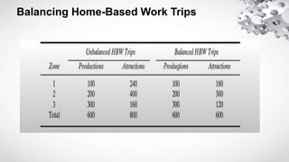 Trip Distribution.pptx
