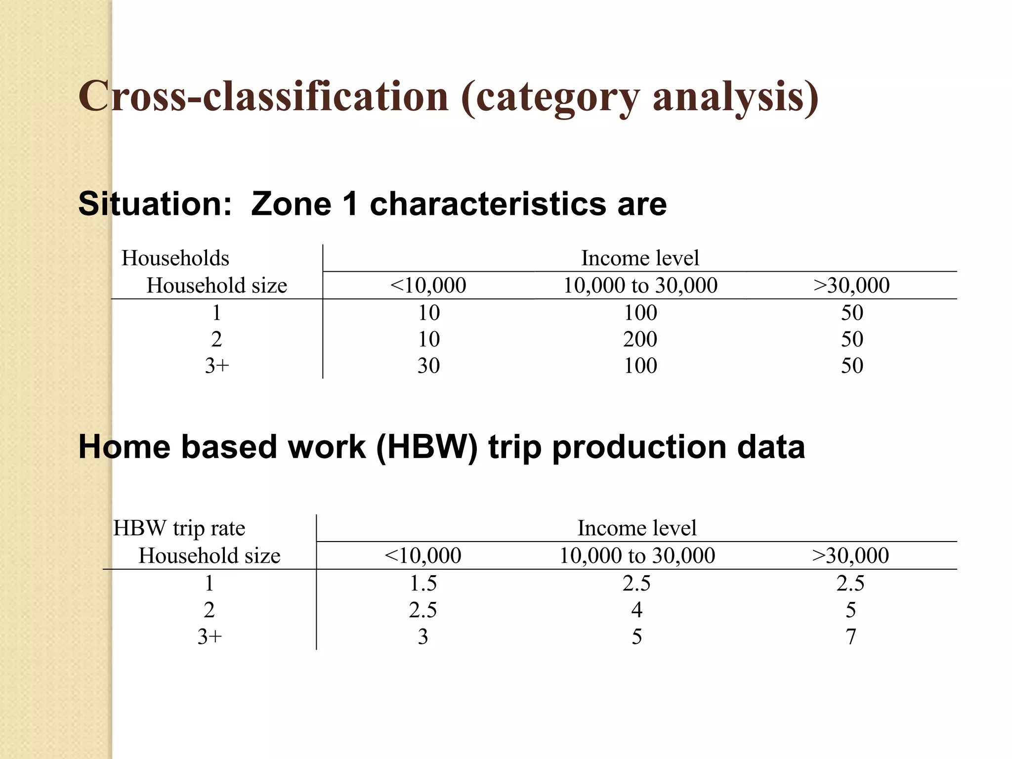 Trip generation | PPTX