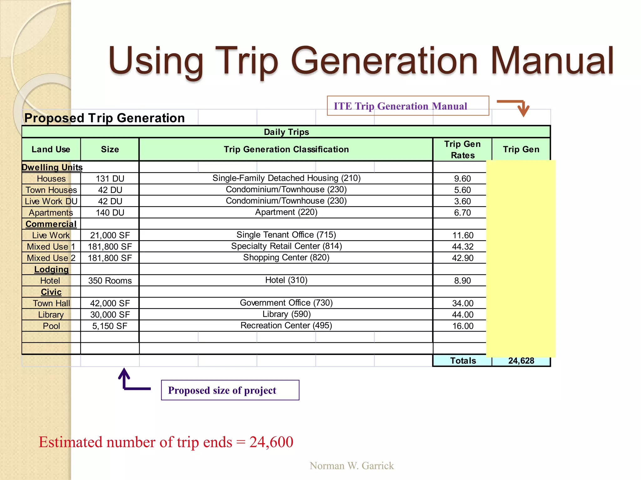 Trip generation | PPTX