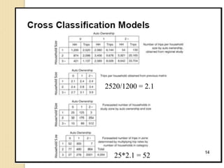 Trip generation | PPTX