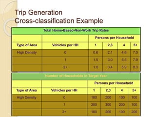 Trip generation | PPTX