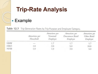 Trip generation | PPTX
