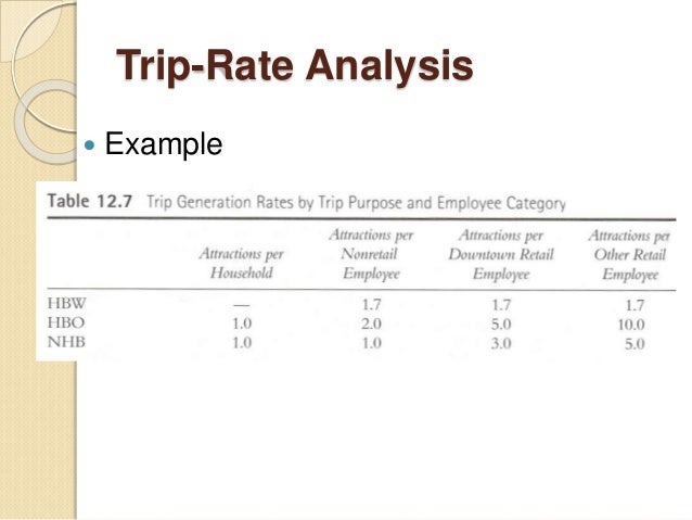 Ite Trip Generation Tables: Ite Trip Generation – IJUJ