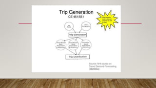 Trip Generation.pptx