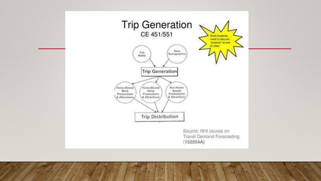 Trip Generation.pptx | Travel