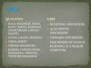 Triphala - An Important Rasayana | PPTX