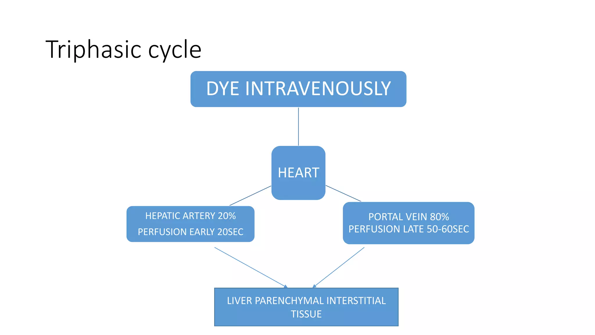 Triphasic CT scan | PPTX