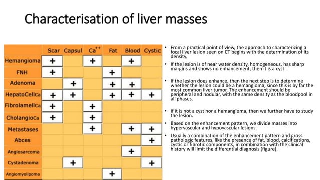 Triphasic CT scan | PPTX